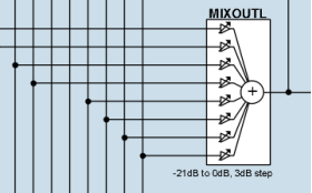 Linux ALSA架构：DPAM概念详解（三）_linux audio dapm-CSDN博客
